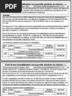 Bon de Livraison Bon de Transfert | PDF