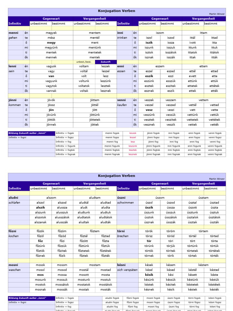 4 Tabellen Konj. Verben | PDF