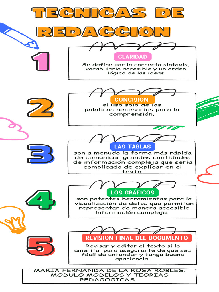 Infografía; Técnicas de redacción mafe | PDF