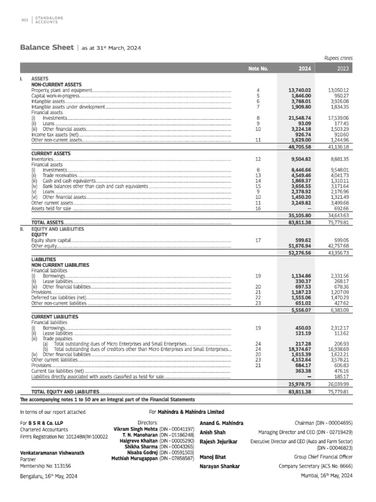Balance Sheet | PDF