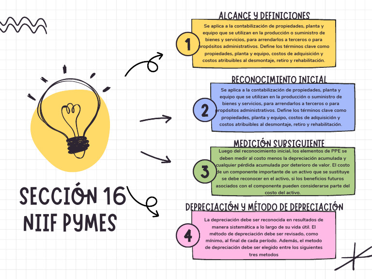 Mapa Conceptual Secc. 16 | PDF