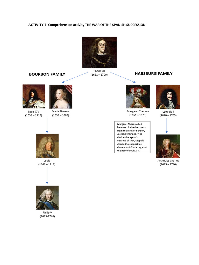 Spanish Succession War | PDF | House Of Habsburg | House Of Bourbon