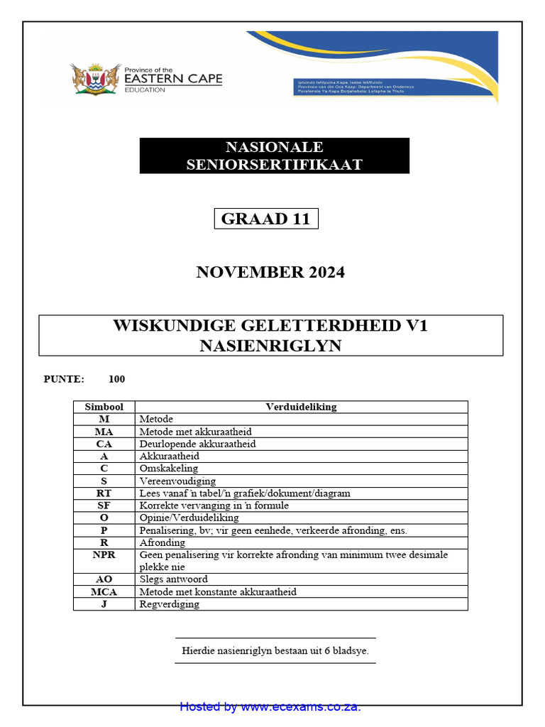 Maths Lit p1 Memo Gr11 Nov2024 - Afrikaans - Watermark | PDF