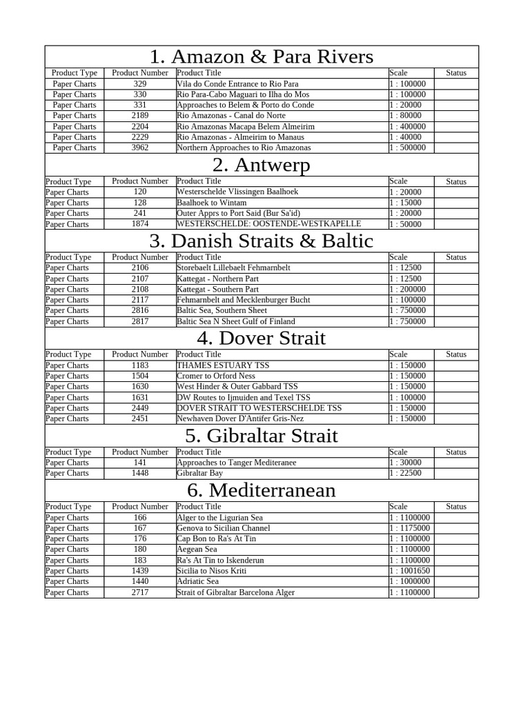List of Paper Charts Required As Backup-1 | PDF | Island | Pacific Ocean