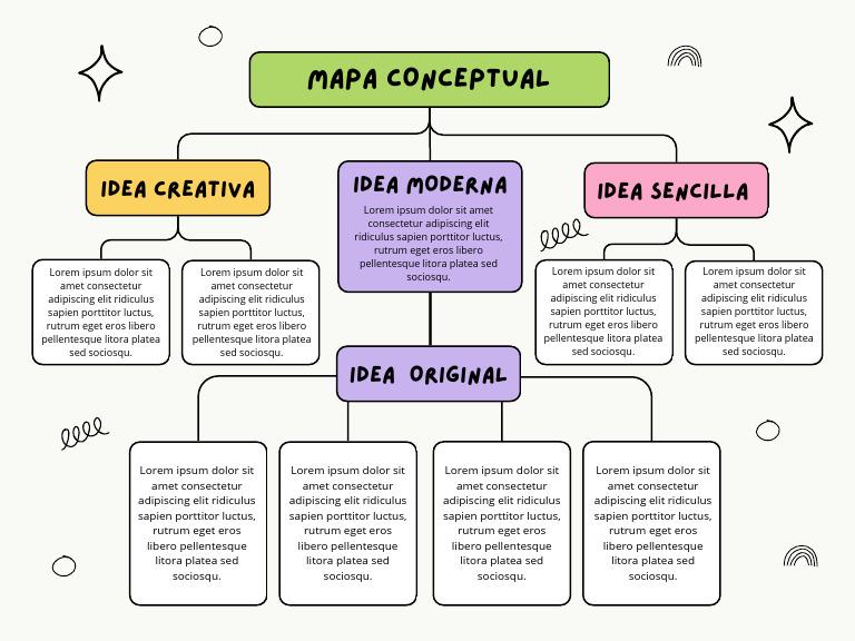 Purple and Green Minimalist Color Blocks Concept Map Chart | PDF ...