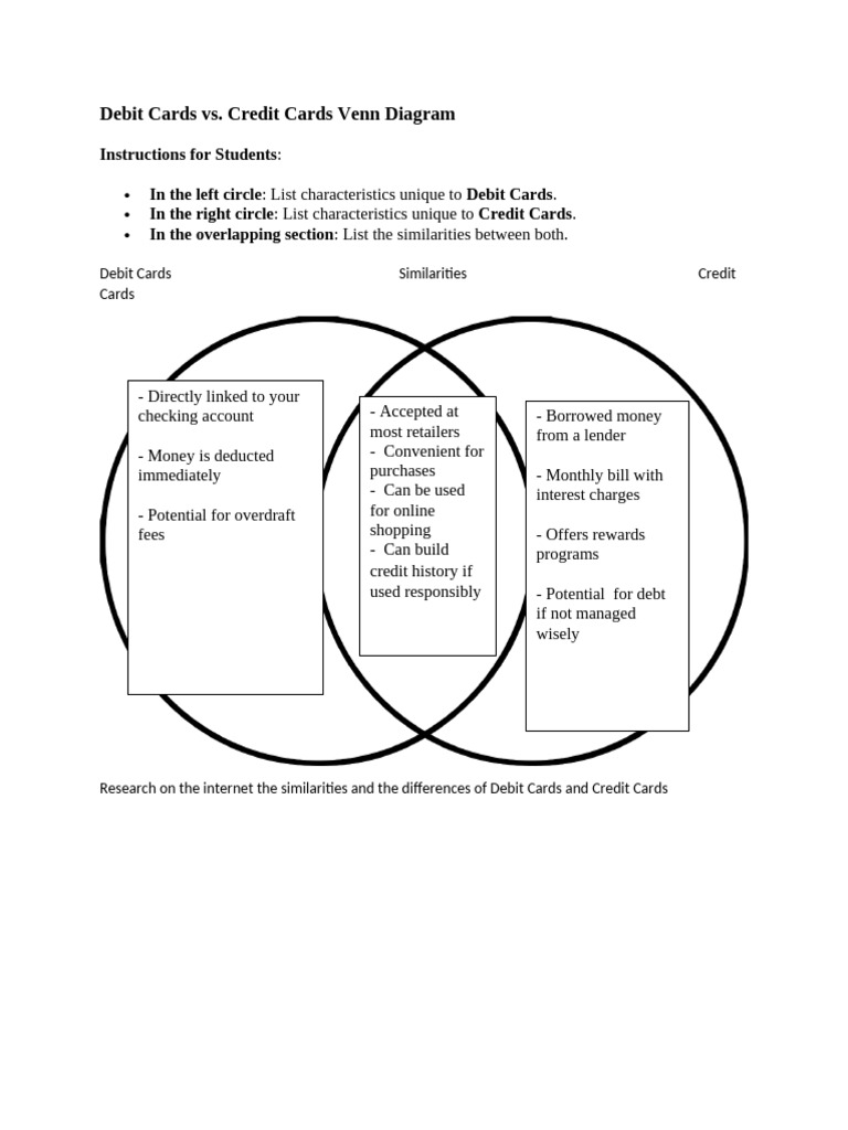 Debit Card and Credit Card Venn Diagram Activity | PDF | Finance ... Debit Card and Credit Card Venn Diagram Activity | PDF | Finance ...