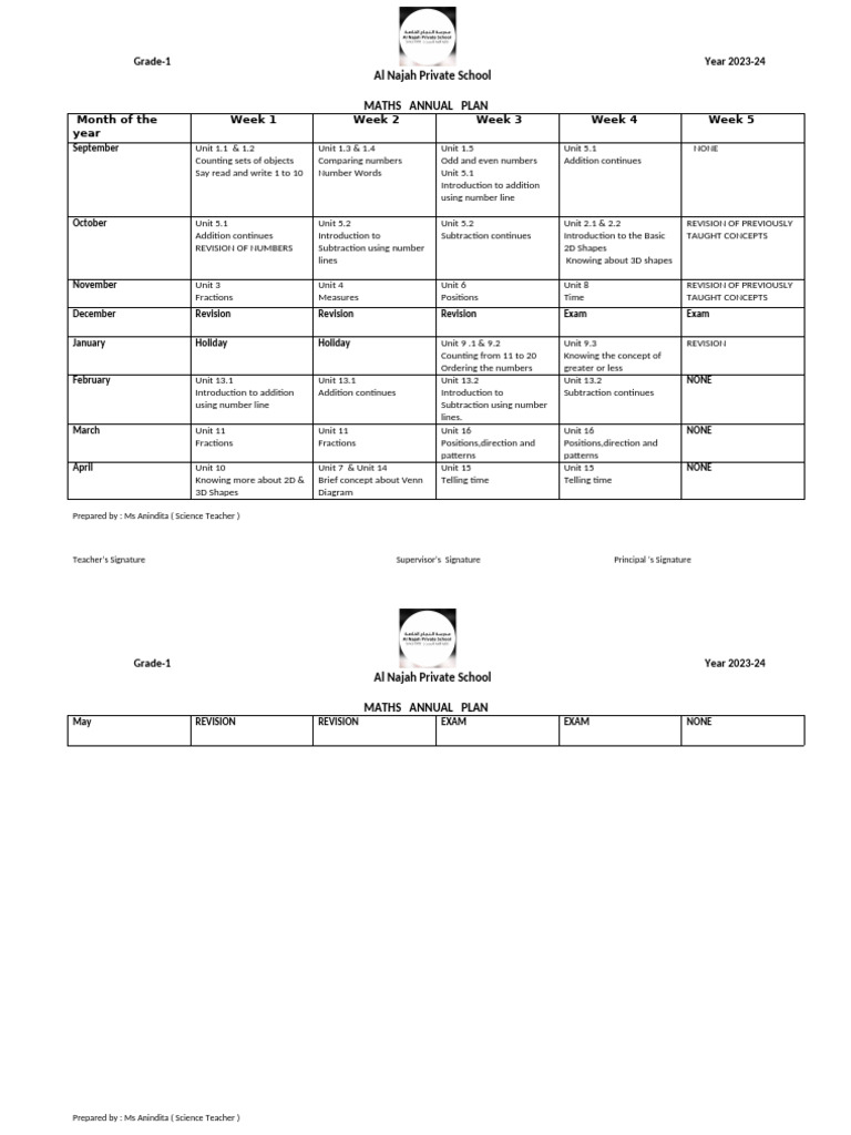 Annual Plan Grade 1 Pdf Numbers Mathematics