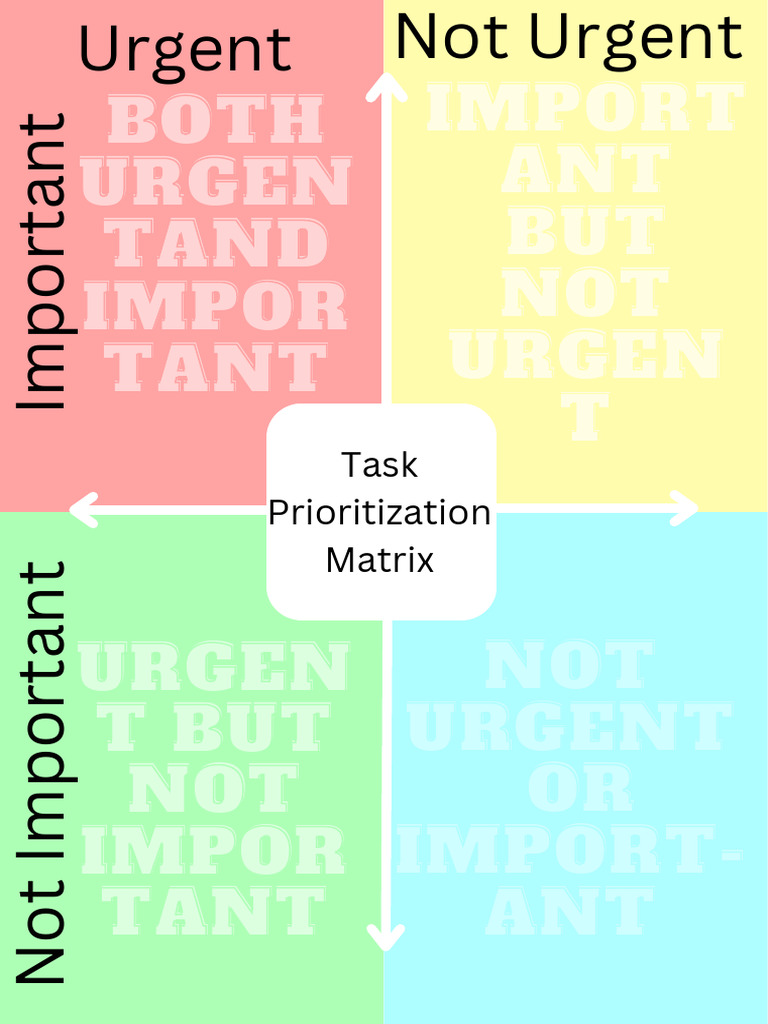 Task Matrix | PDF
