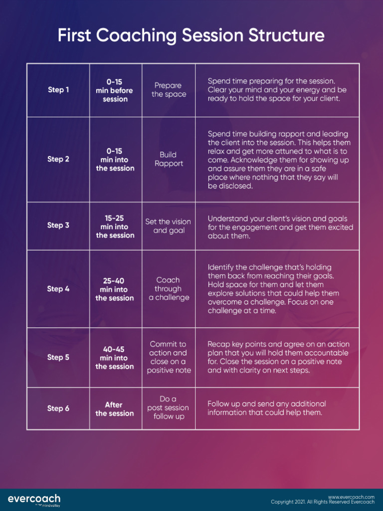 Coaching Session Template | PDF