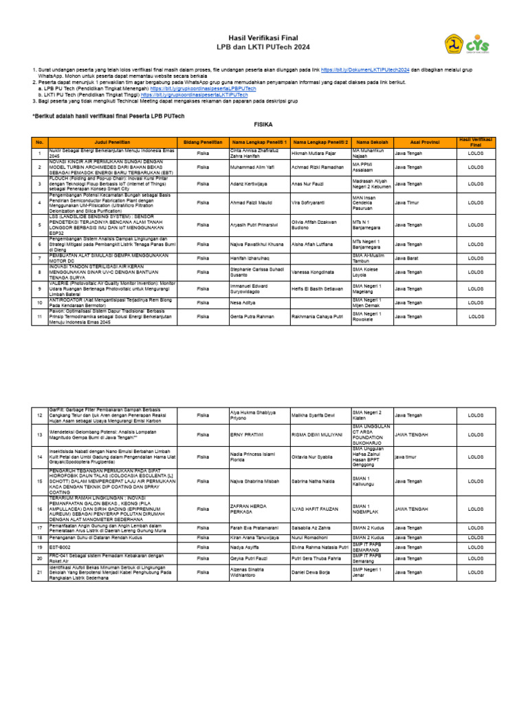 Pengumuman Verifikasi Final LPB Dan LKTI PU Tech 2024 | PDF