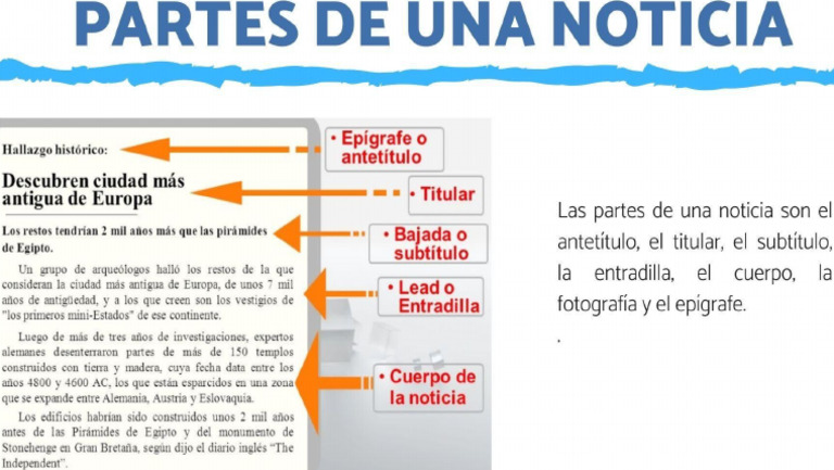 Partes de Una Noticia | PDF