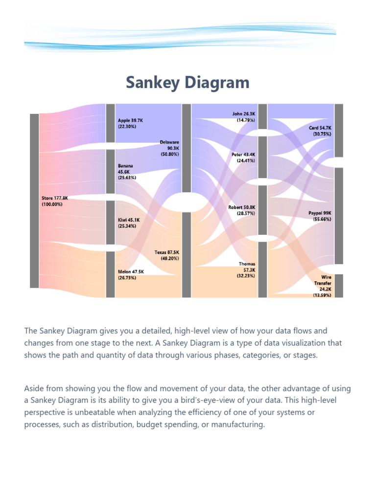 006 - Sankey Diagram | PDF