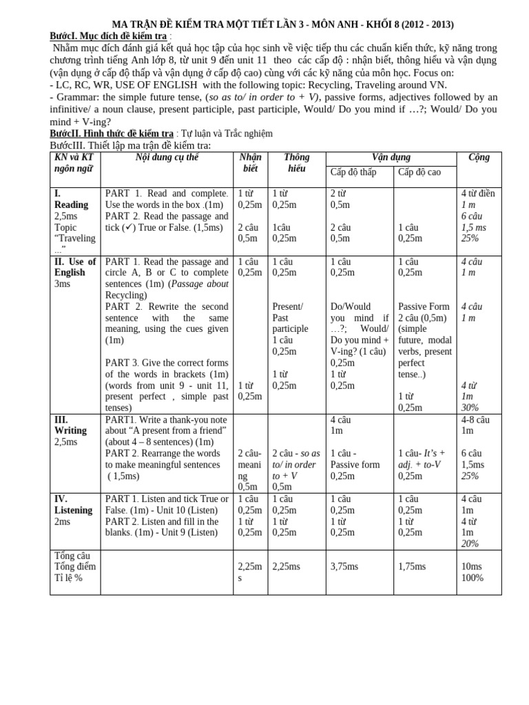 Ma Tran de KT 1 Tiet Anh 8 Lan 3 | PDF | Grammatical Tense | Linguistic Morphology