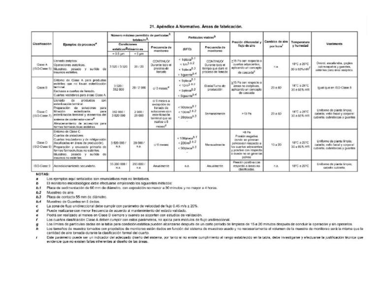 Apendie Normativo A NOM 059 | PDF