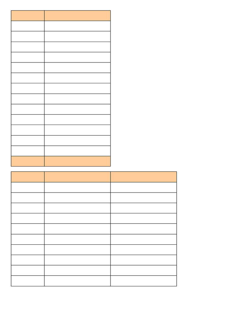 Tables Separated Corrected | PDF