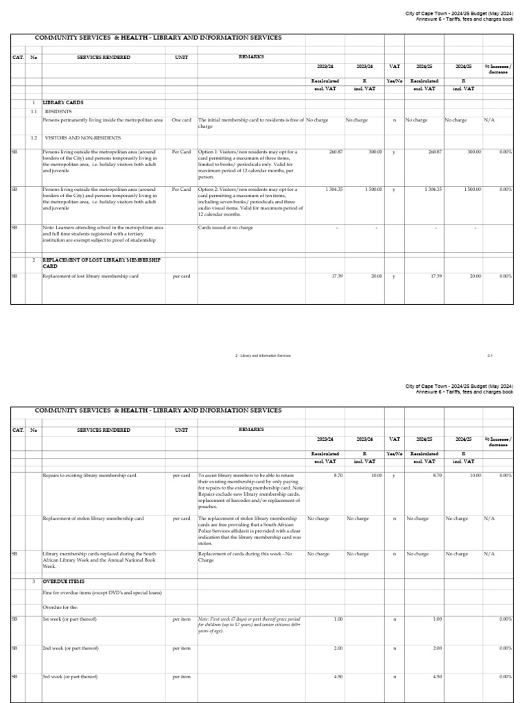 Inventory List | PDF | Value Added Tax | Fee