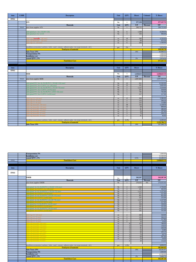 Boq 01 | PDF | Adhesive | Building Engineering