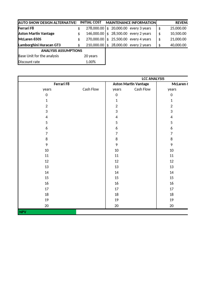 LCC Spreadsheet_ | PDF | Net Present Value | Management Accounting