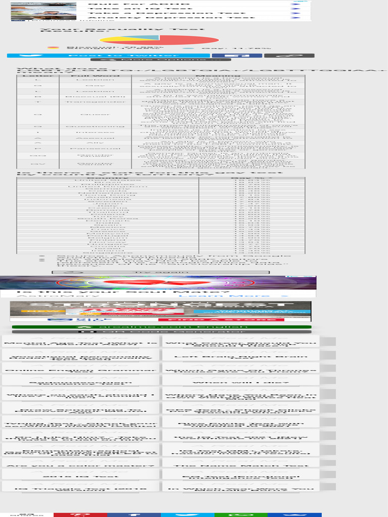 Gay Test - Am I Gay, Straight, or Bisexual Take This Quiz To Find Out ...