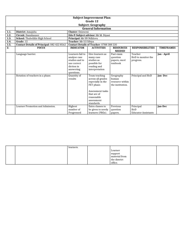 Subject Improvement Plan | PDF | Teachers | Learning