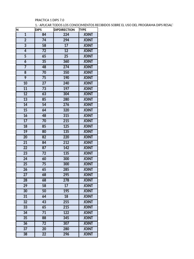 Ejercicio Dips Tarea | PDF