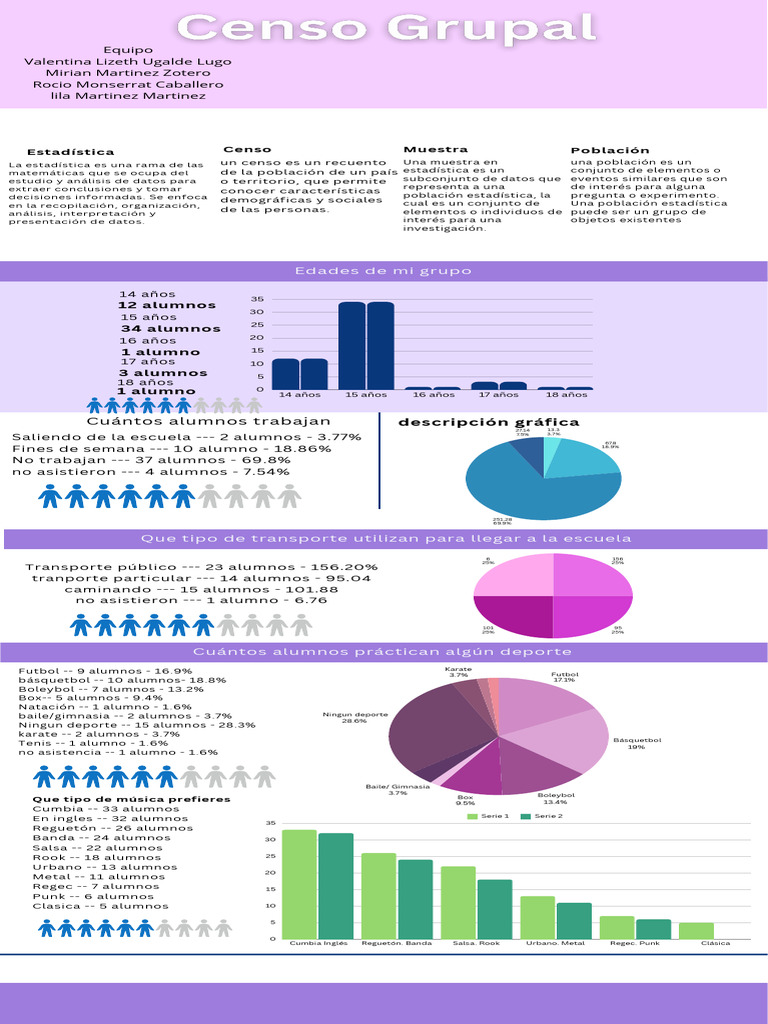 Infografía Reporte Financiero Con Gráficos Corporativo Profesional Azul ...