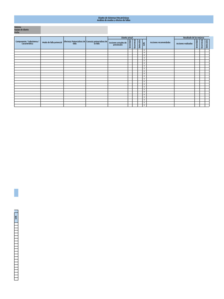 AMEF - Formato | PDF