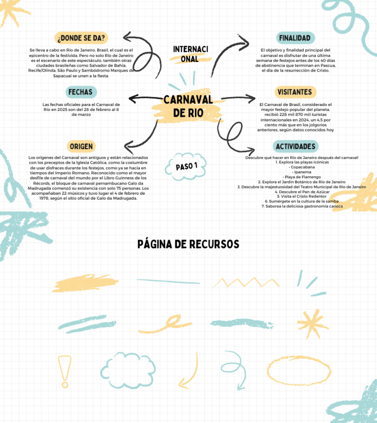 Carnaval de Río 2024: Turismo y Origen | PDF | Carnaval | Rio de Janeiro