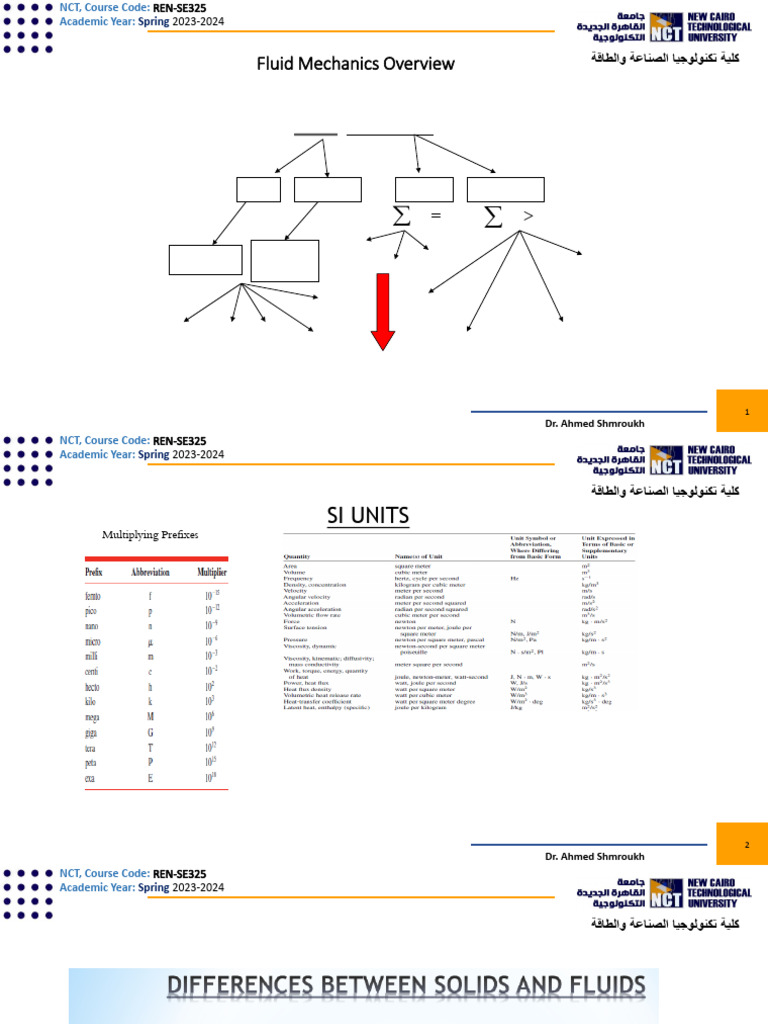 Fluid Mechanics 1 | PDF