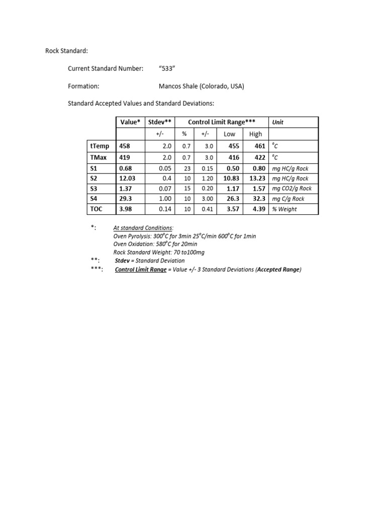 Rock Standard 533 | PDF