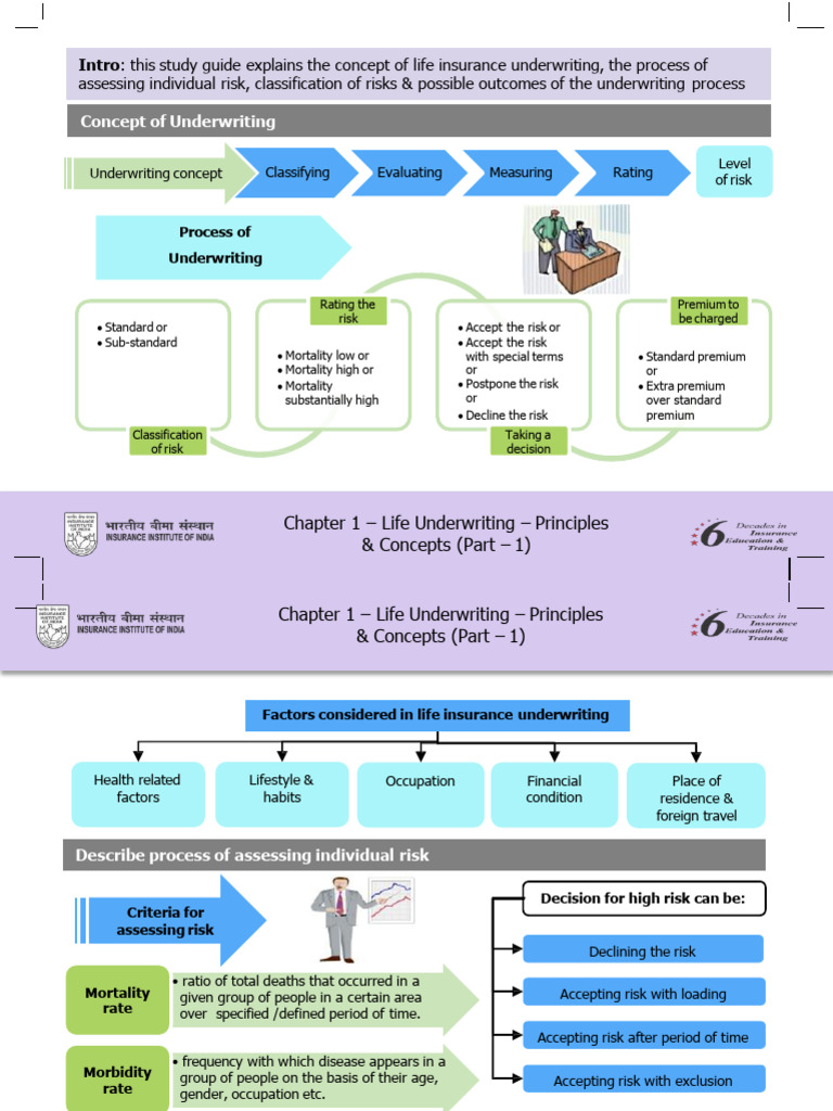 KEY NOTES | PDF | Reinsurance | Insurance