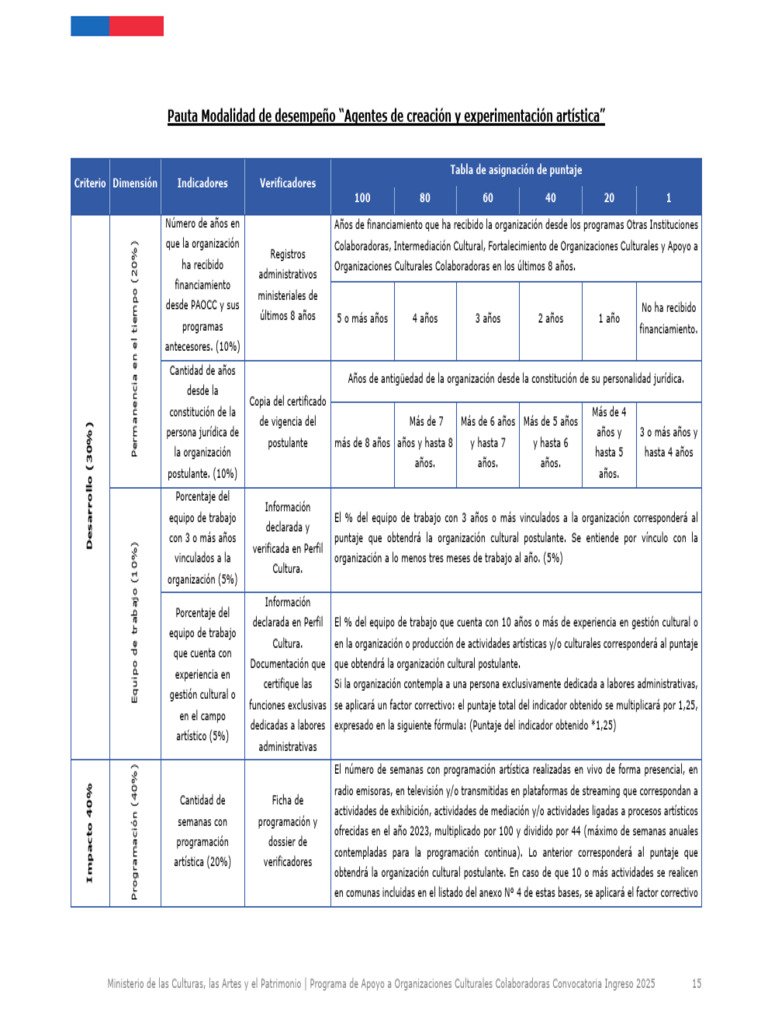 Paocc Ingreso 2025 Criterios | PDF