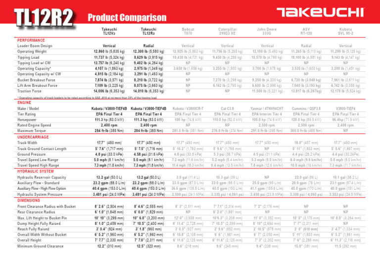 TL12R2 Product Comparisons 2021 | PDF | Horsepower | Land Vehicles
