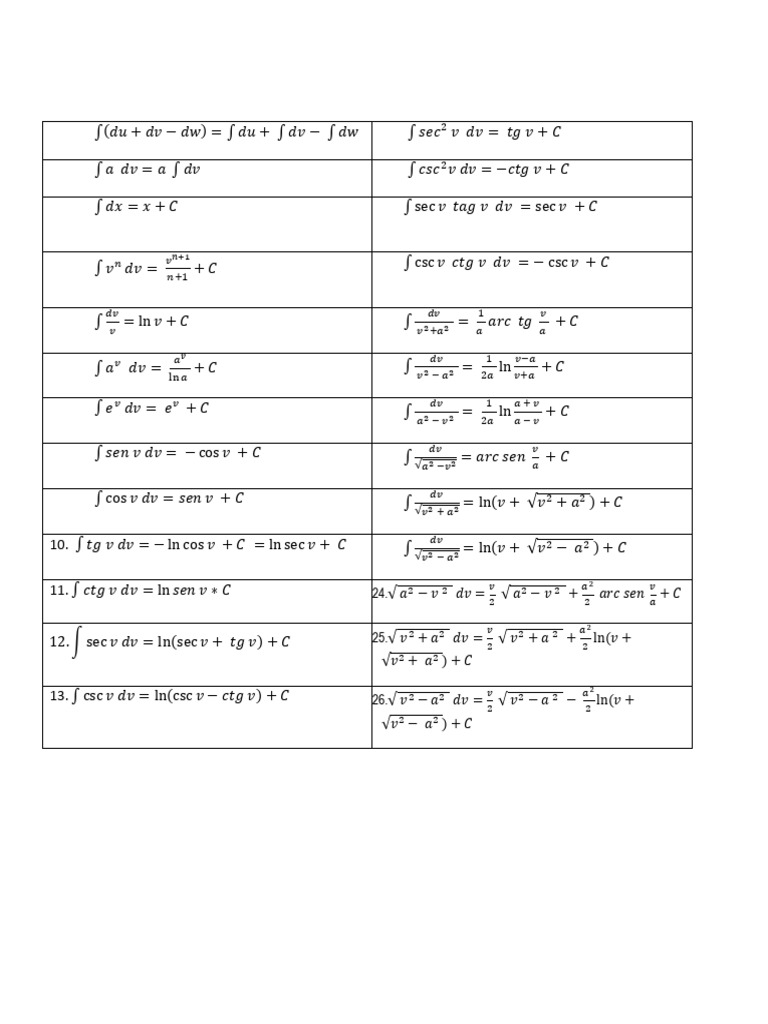 Formulario de Integrales | PDF