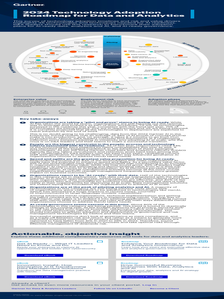 2024 Technology Adoption Roadmap For Data and Analytics | PDF ...