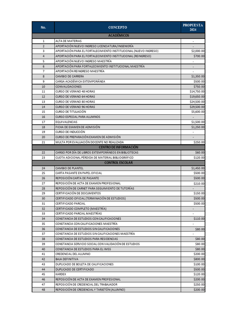 CT1001 - P131 Tabulador Por Venta (Enviado) - 240110 - 132237 | PDF