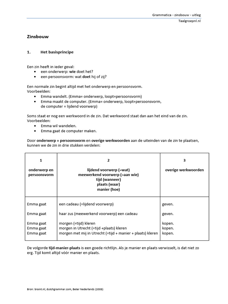 Zinsbouw Uitleg | PDF
