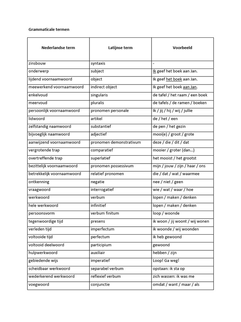 Grammaticale-Termen Lijst | PDF