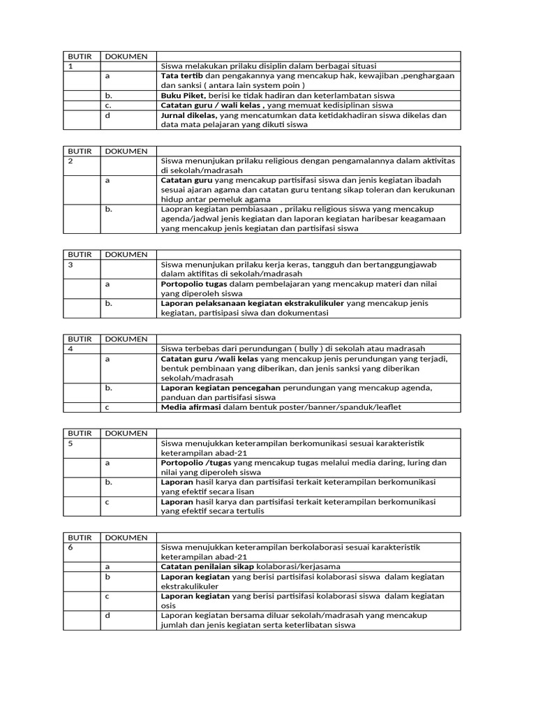 BUTIR Akreditasi | PDF