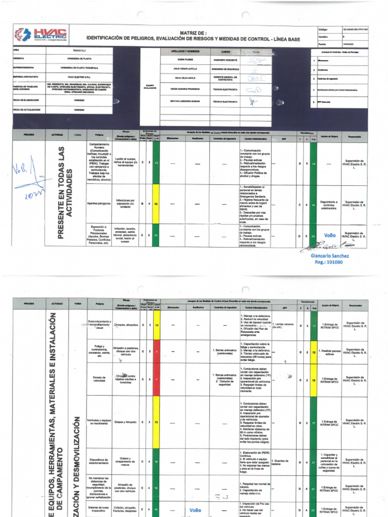 Iperc Referencial | PDF