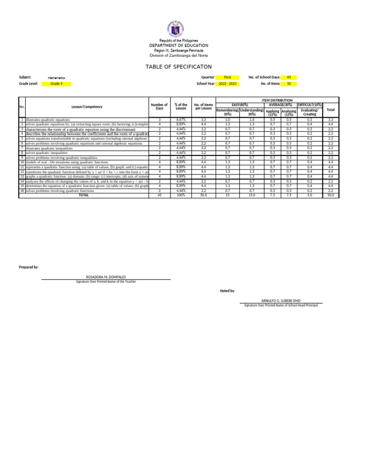 Tos | PDF | Quadratic Equation | Equations