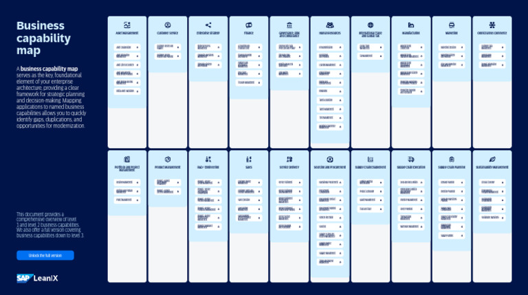 Business Capability Map Overview | PDF | Supply Chain | Logistics