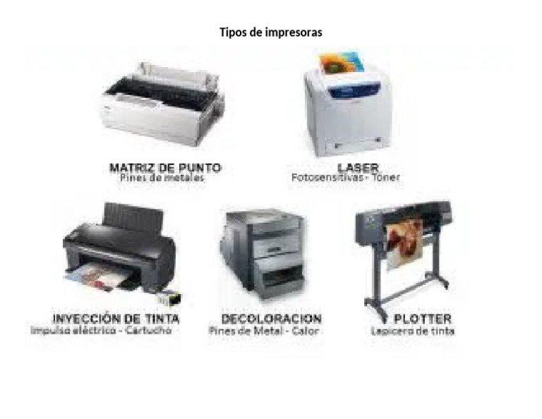 Tipos de Impresoras | PDF