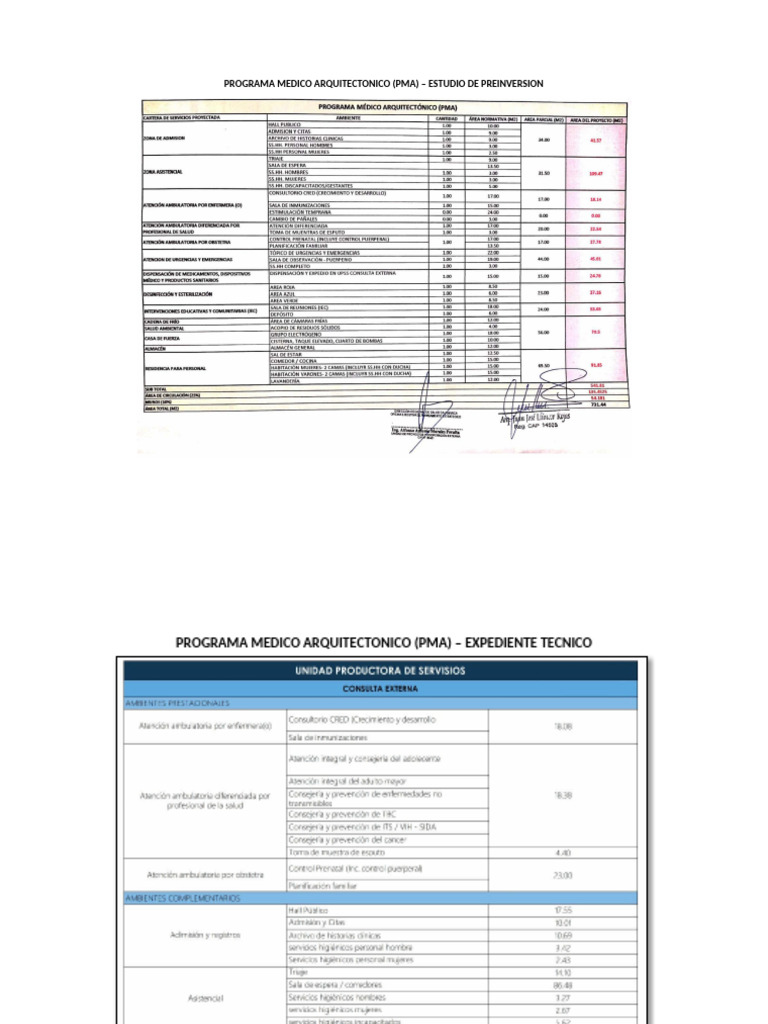 Cuadro Comparativo - Pma | PDF | Relaciones personales, crianza y desarrollo personal | Tecnología