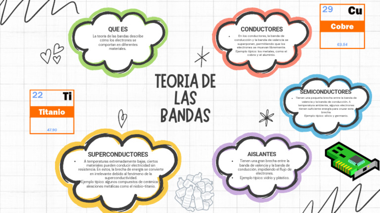 MBGG Mapa Teoria de Las Bandas | PDF