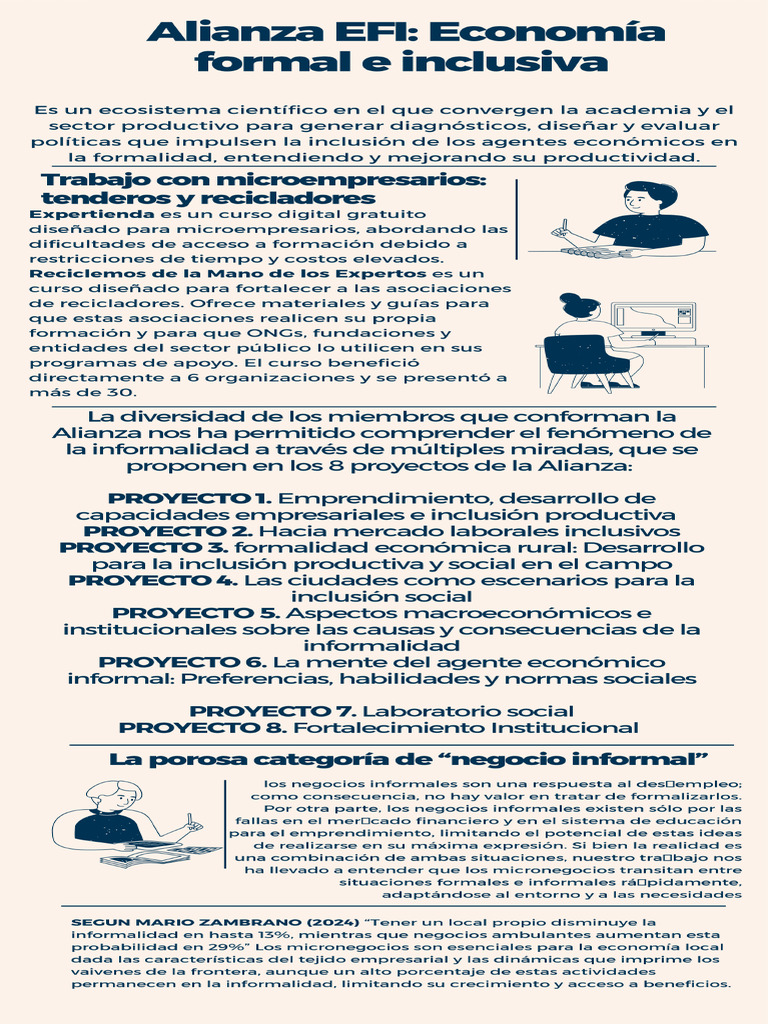 Infografia Estructura de Un Plan de Negocios | PDF