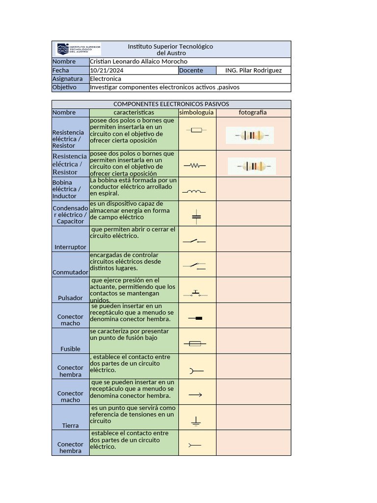 Componentes Electricos 3b | PDF | Electrónica | Red eléctrica