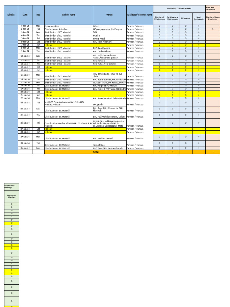 monthly tentative activity plan jan feb mar | PDF | Food Preparation Appliances