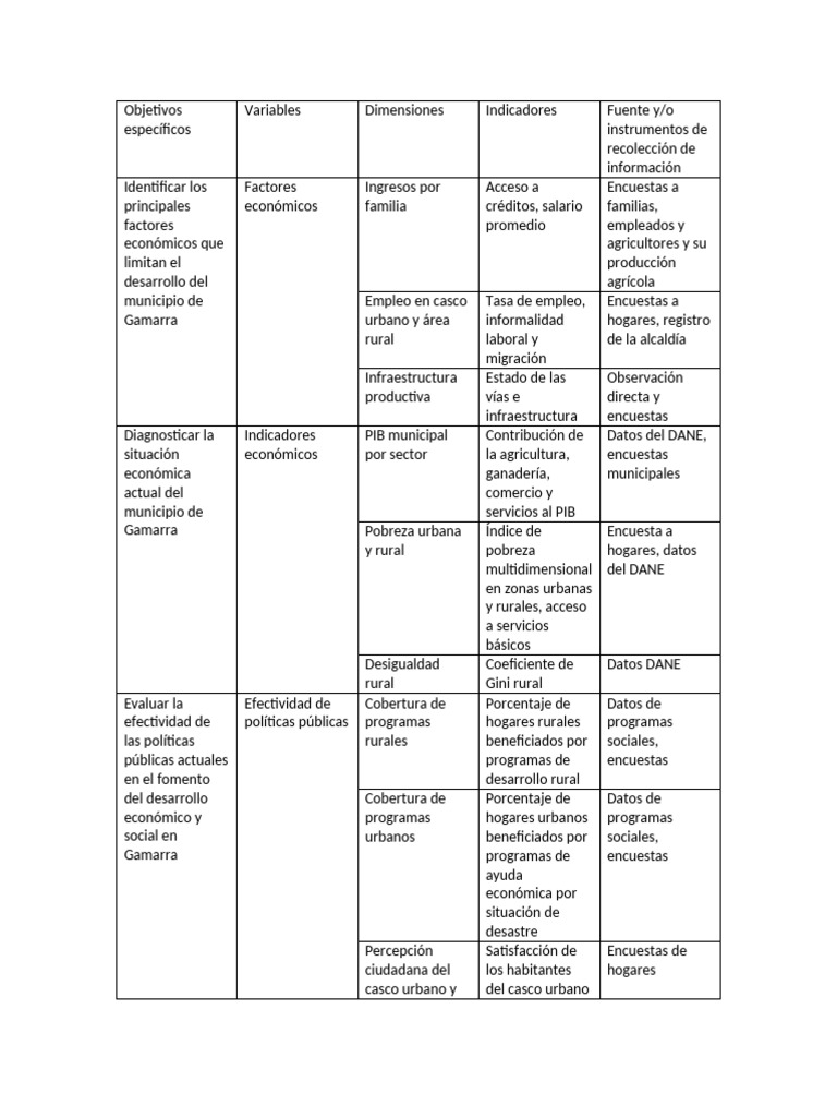 Tabla de Variables Objetivos Específicos | PDF | Agricultura | Empleo