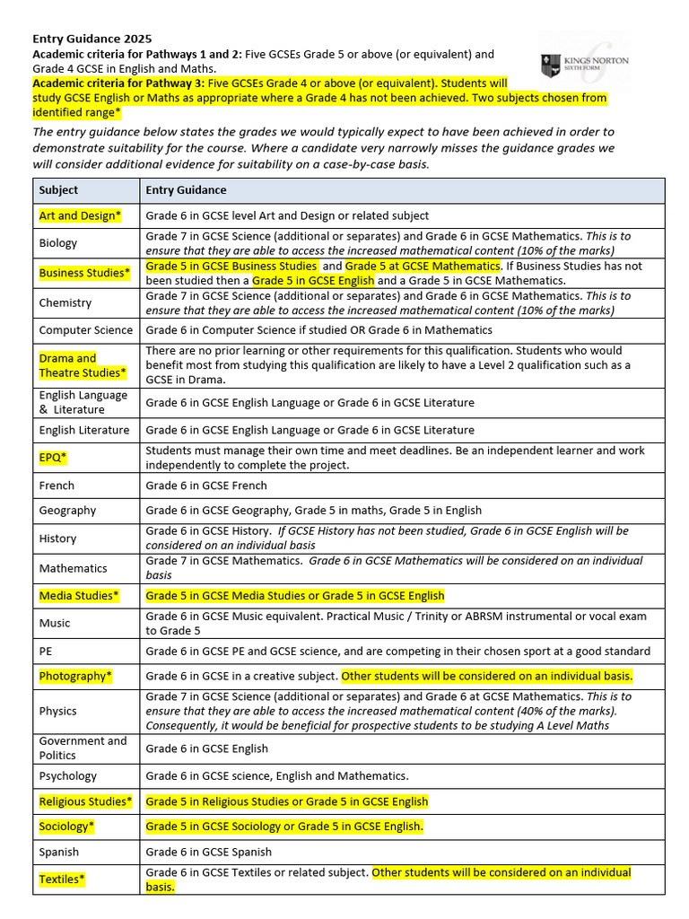Sixth-Form-Entry-Guidance-2025 | PDF | Qualifications | Educational Stages